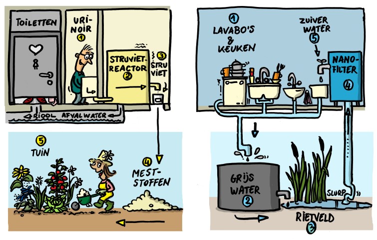 Uniek project voorgesteld in Kruitfabriek | Ring